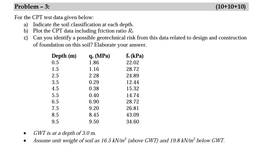 Solved For the CPT test data given below: a) Indicate the | Chegg.com