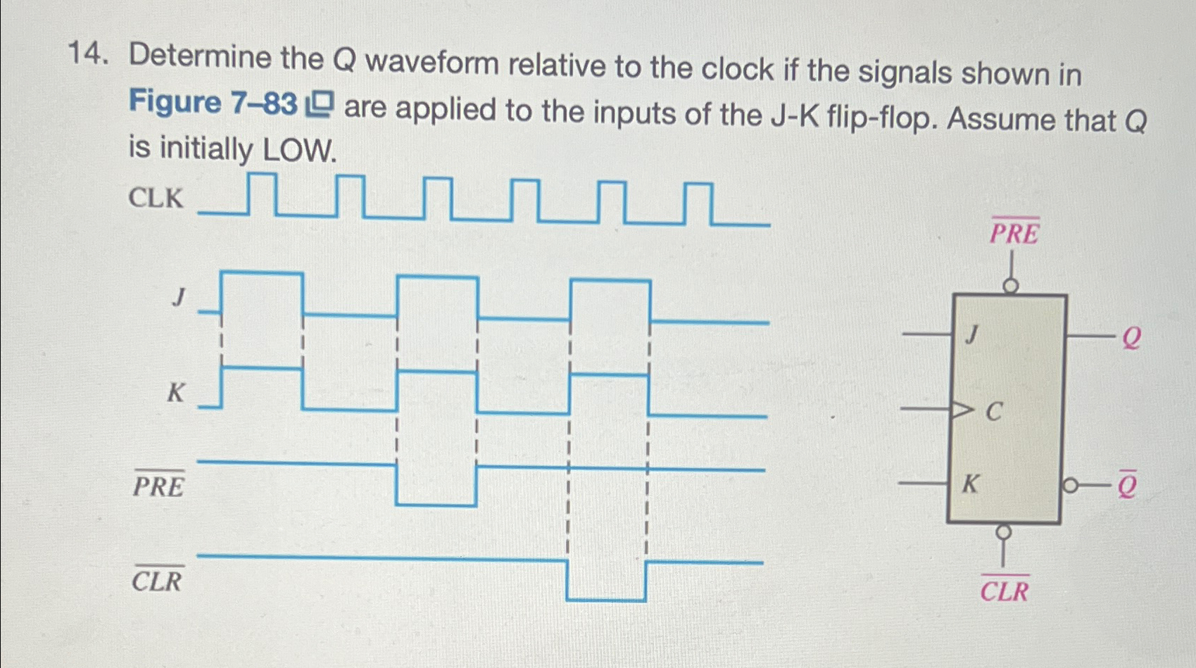 Determine the Q ﻿waveform relative to the clock if | Chegg.com