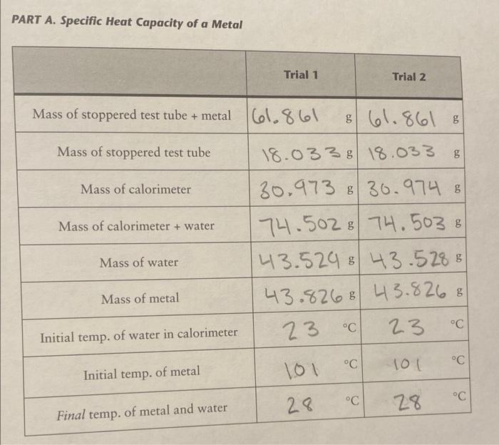 Solved PART A. Specific Heat Capacity of a Metal Show your | Chegg.com