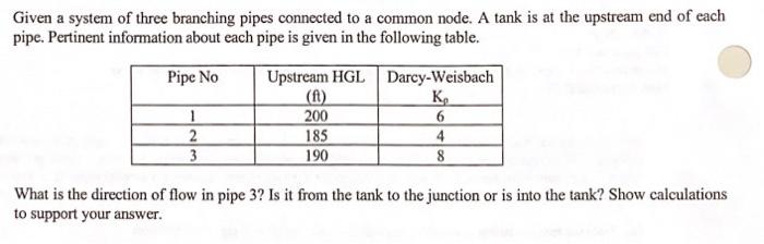 Solved Given a system of three branching pipes connected to | Chegg.com