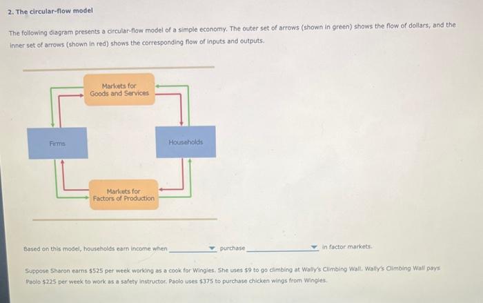Solved The following diagram presents a circular-flow model | Chegg.com