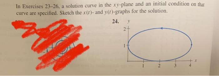 Solved In Exercises 23-26, a solution curve in the xy-plane | Chegg.com