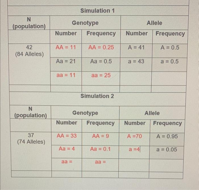 Solved evolution what would be my aa ? | Chegg.com