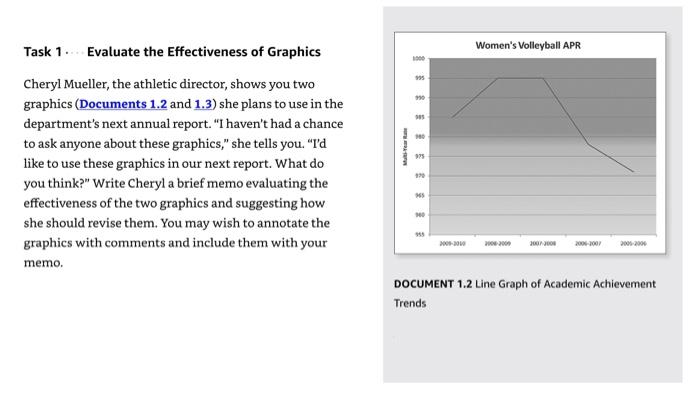 Task 2 ... Assess and Improve Communication | Chegg.com