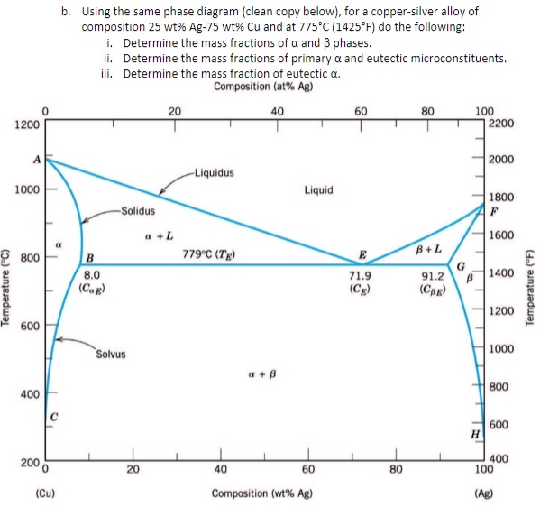 Solved b. ﻿Using the same phase diagram (clean copy below), | Chegg.com