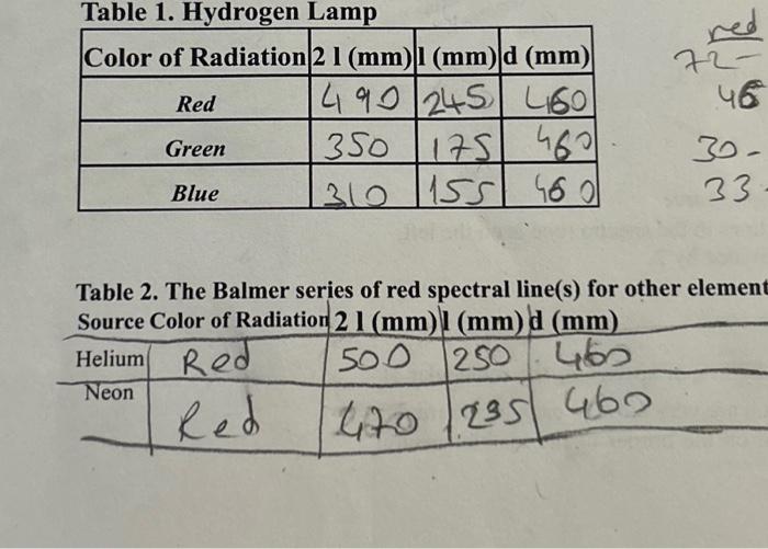 Solved 3) a) Using the experimentally obtained λ values with | Chegg.com