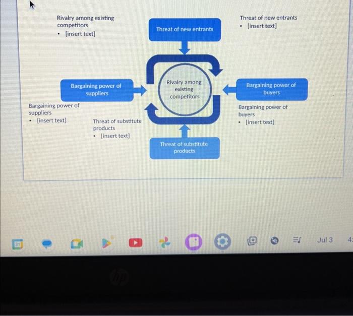 Rivalry among existing competitors - [insert text] | Chegg.com