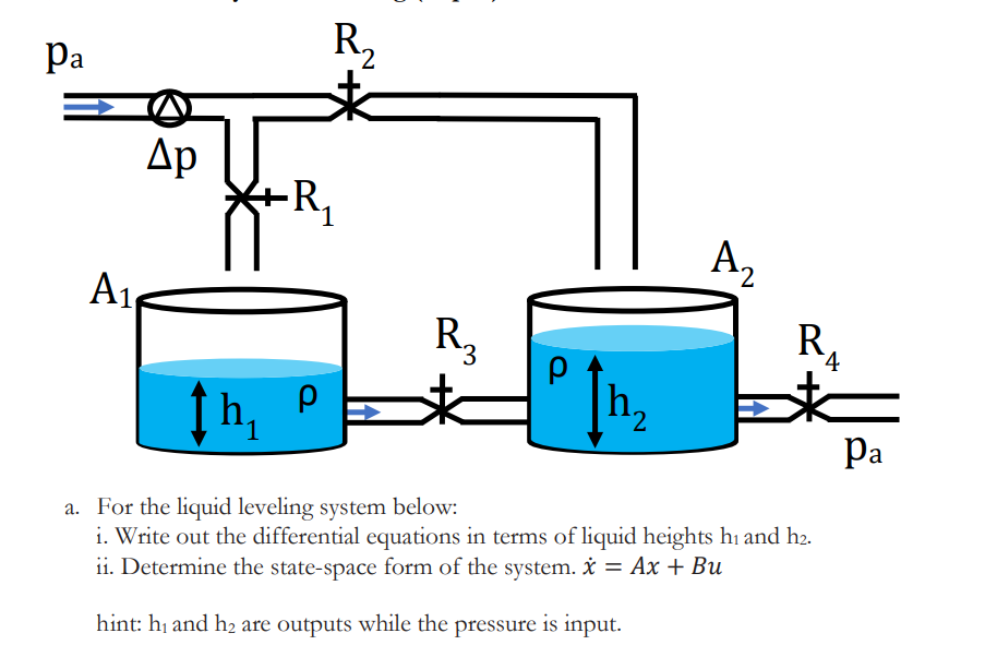 Solved a. ﻿For the liquid leveling system below:i. ﻿Write | Chegg.com
