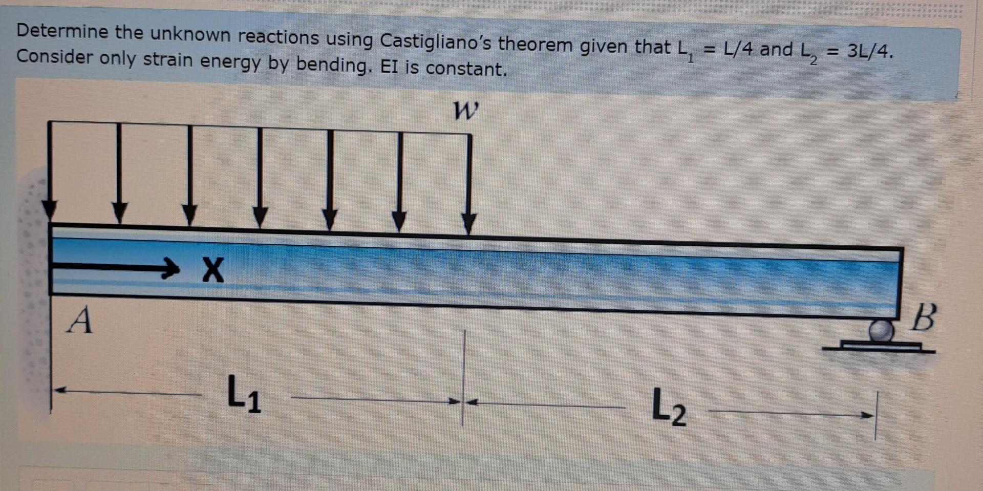 Solved Determine the unknown reactions using Castigliano's | Chegg.com