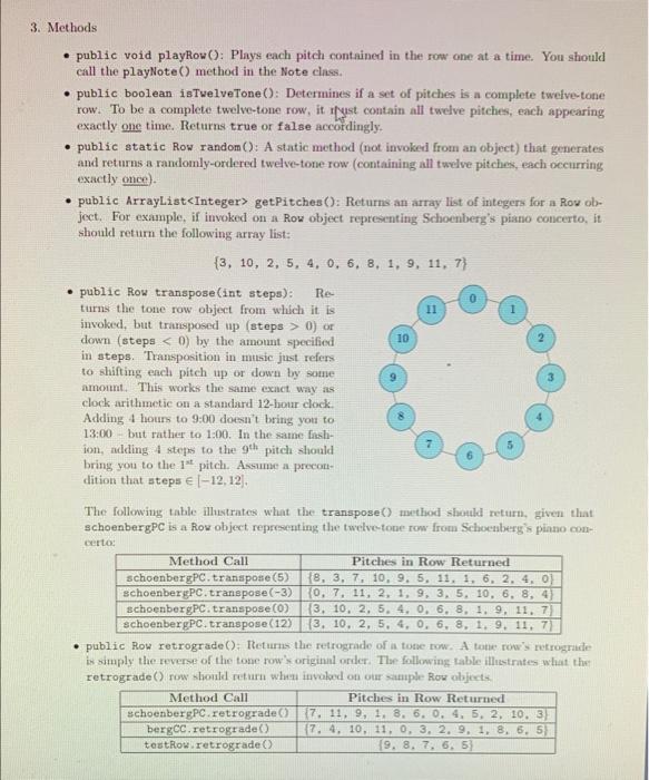 Solved Lab 10: Arnold Schoenberg and Twelve-Tone Music | Chegg.com