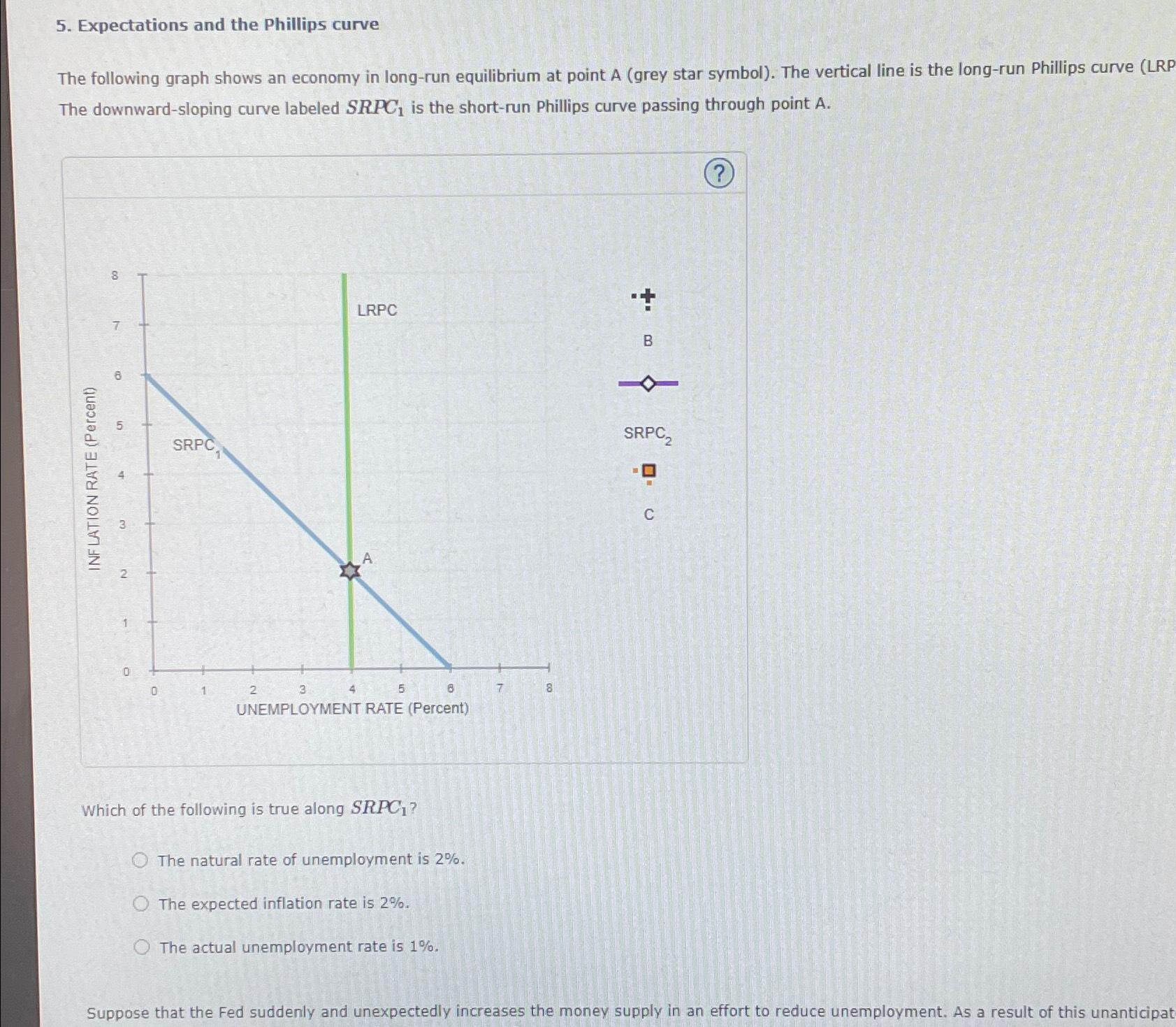 Solved Expectations and the Phillips curveThe following | Chegg.com