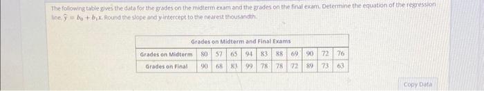 Solved The following table gives the data for the grades on | Chegg.com