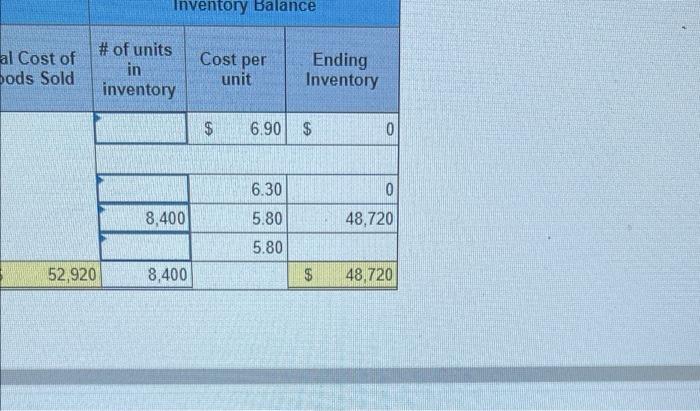 Solved Exercise 8-14 (Algo) Inventory cost flow methods; | Chegg.com