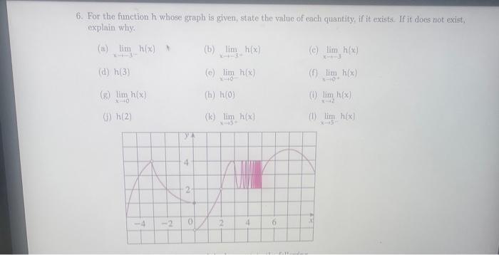 Solved For The Function H Whose Graph Is Given State The 4893