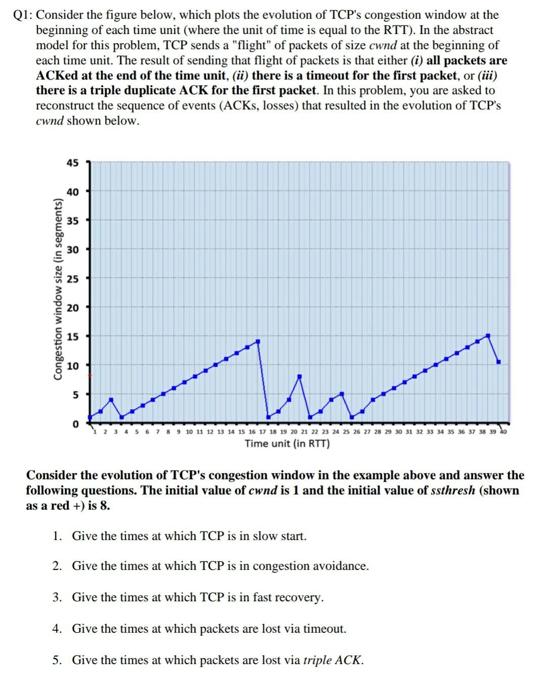 [Solved]: Q1: Consider the figure below, which plo