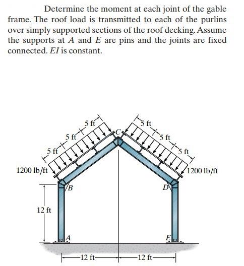 Solved Determine the moment at each joint of the gable | Chegg.com
