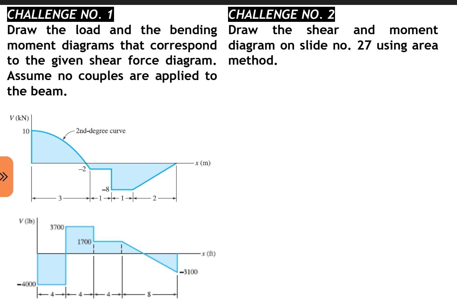 [Solved]: CHALLENGE NO. 1 CHALLENGE NO. 2 Draw the load