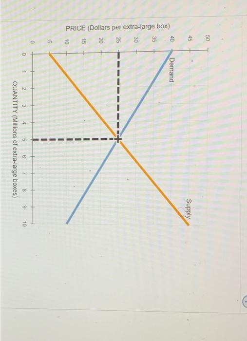 Solved 2. The demand curve facing a price-taking firm Talero | Chegg.com