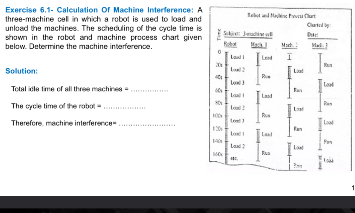 Solved Exercise 6.1- ﻿Calculation Of Machine Interference: | Chegg.com