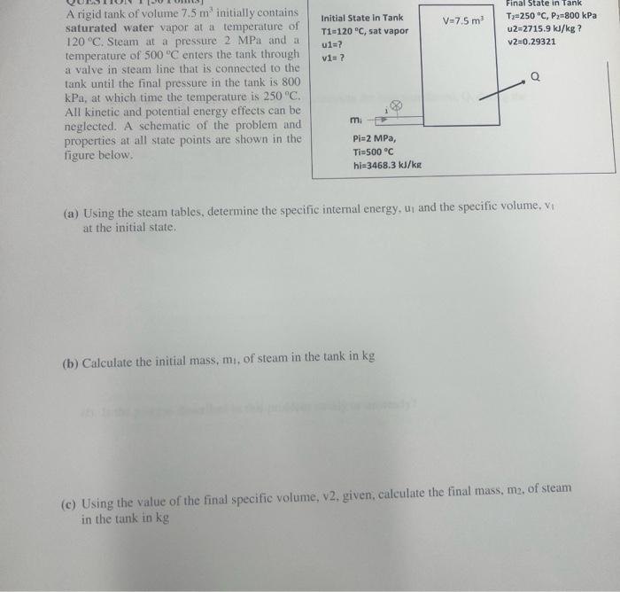 Solved A rigid tank of volume 7.5 m3 initially contains | Chegg.com
