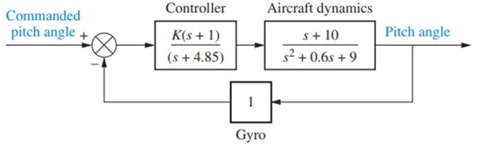 Solved im confused if this is code for the close loop root | Chegg.com
