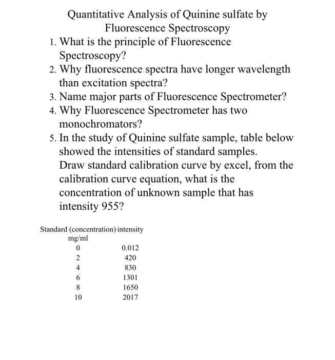 Solved Quantitative Analysis of Quinine sulfate by | Chegg.com