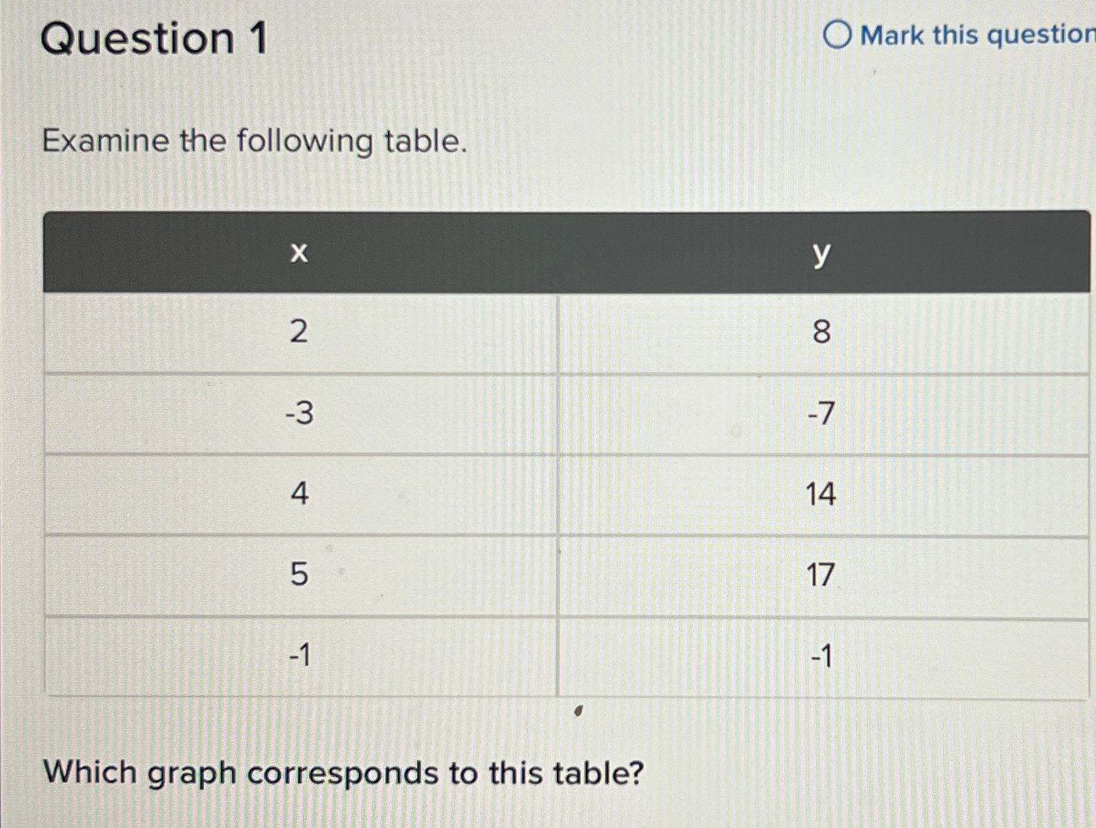 Solved Question 1Mark this questionExamine the following | Chegg.com