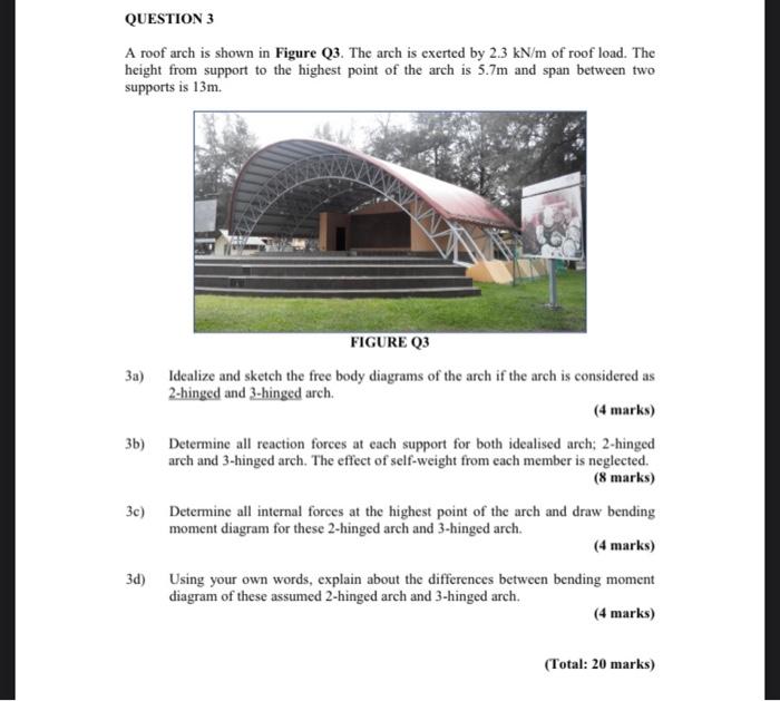 Solved QUESTION 3 A roof arch is shown in Figure Q3. The | Chegg.com
