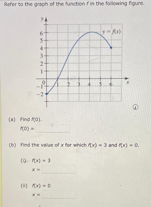 Solved Refer to the graph of the function f in the following | Chegg.com