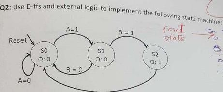 Solved Q2: Use D-ffs and external logic to implement the | Chegg.com