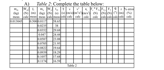 Solved i know the formula for v = 2*pi*r/ T how do i input | Chegg.com