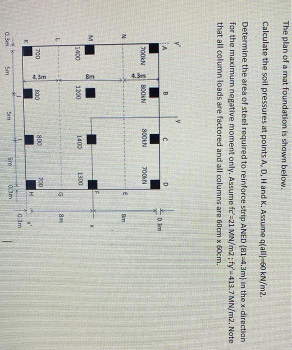 Solved The plan of a mat foundation is shown below. | Chegg.com