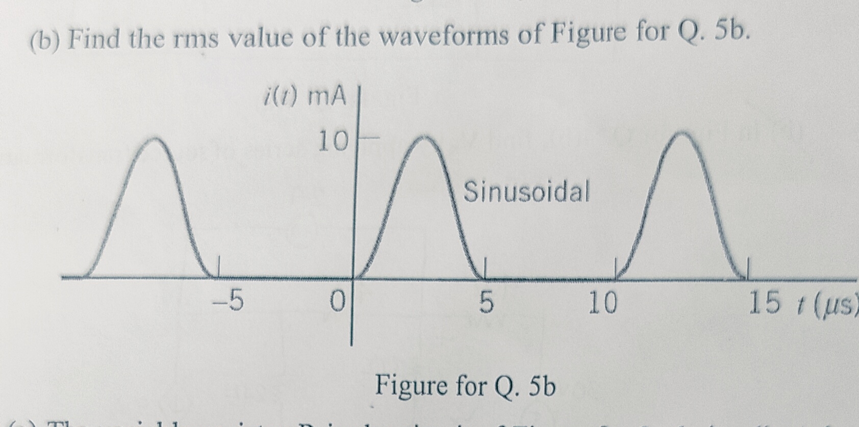 Solved (b) ﻿Find the rms value of the waveforms of Figure | Chegg.com