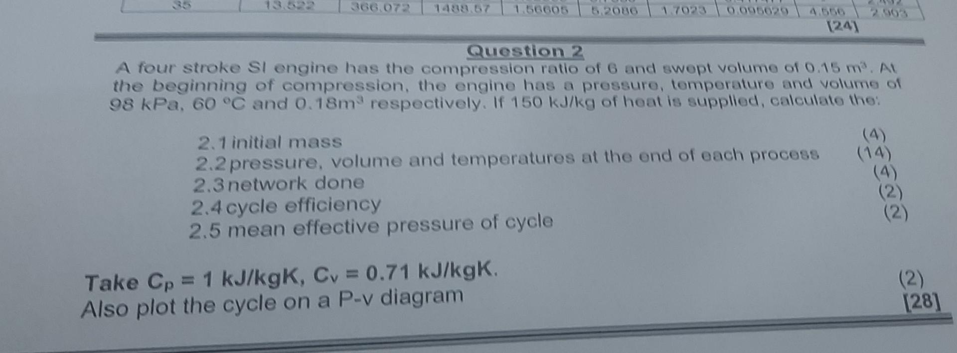 Solved Question 2 A four stroke SI engine has the | Chegg.com