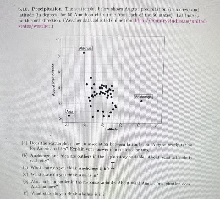 Solved 6.10. Precipitation The scatterplot below shows | Chegg.com