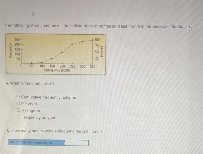 Solved The following chart summarizes the selling price of | Chegg.com