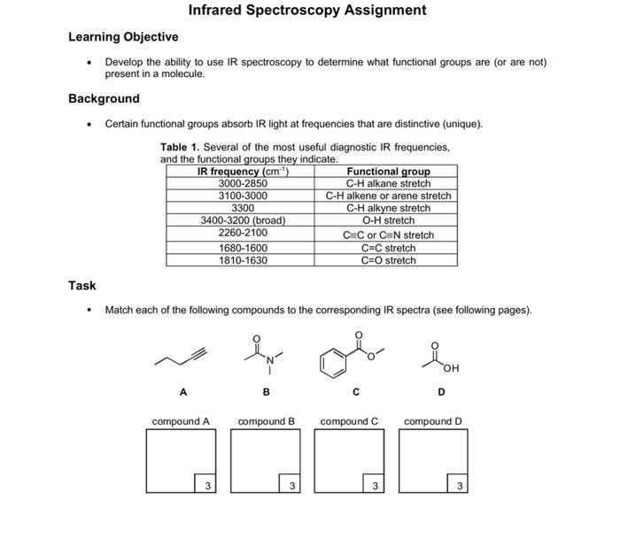 Solved Infrared Spectroscopy Assignment Learning Objective | Chegg.com