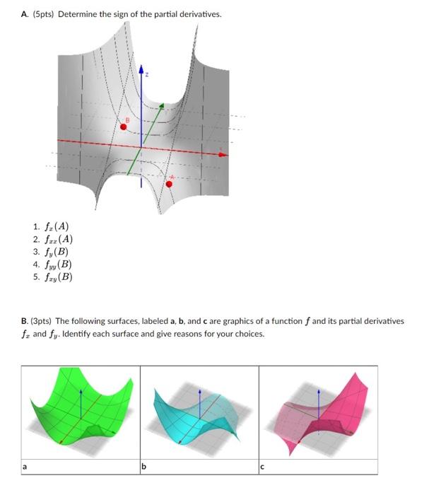 Solved A. (5pts) Determine the sign of the partial | Chegg.com
