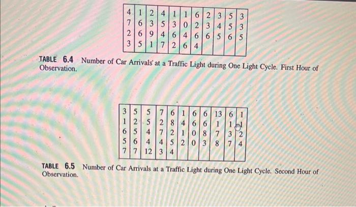 TABLE 6.4 Number of Car Arrivals' at a Traffic Light | Chegg.com