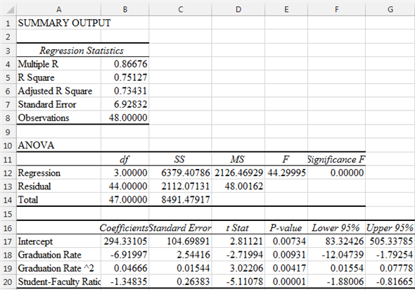 Chapter 7 Solutions | Essentials Of Business Analytics 2nd Edition ...