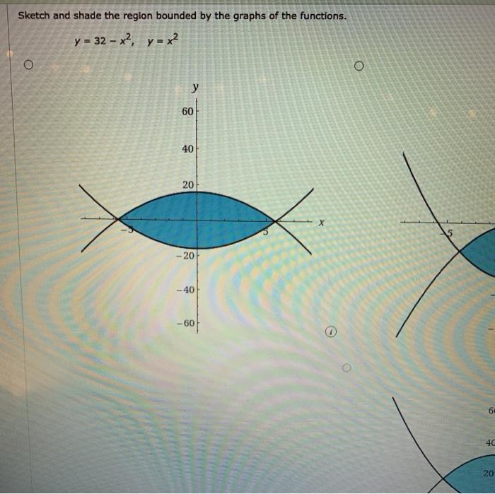 Solved Sketch and shade the region bounded by the graphs of | Chegg.com