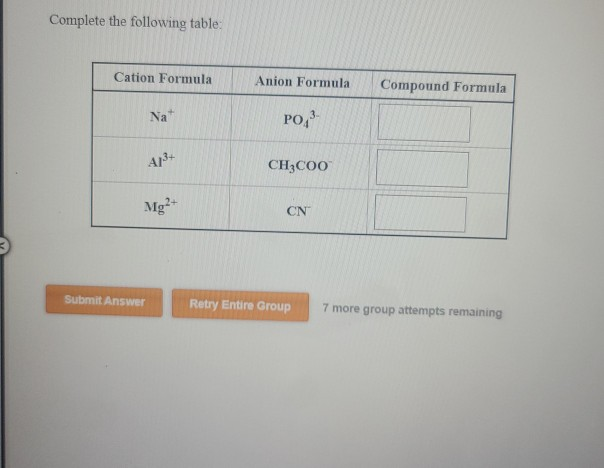 Solved Complete the following table: Cation Formula Anion | Chegg.com