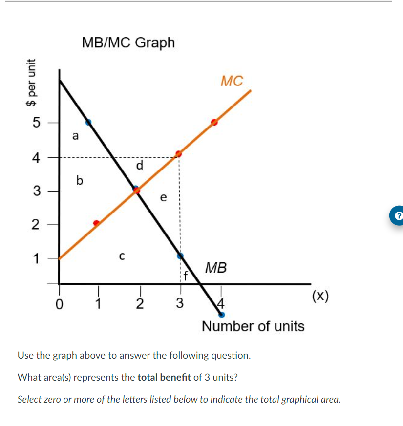 Solved MB/MC GraphUse the graph above to answer the | Chegg.com