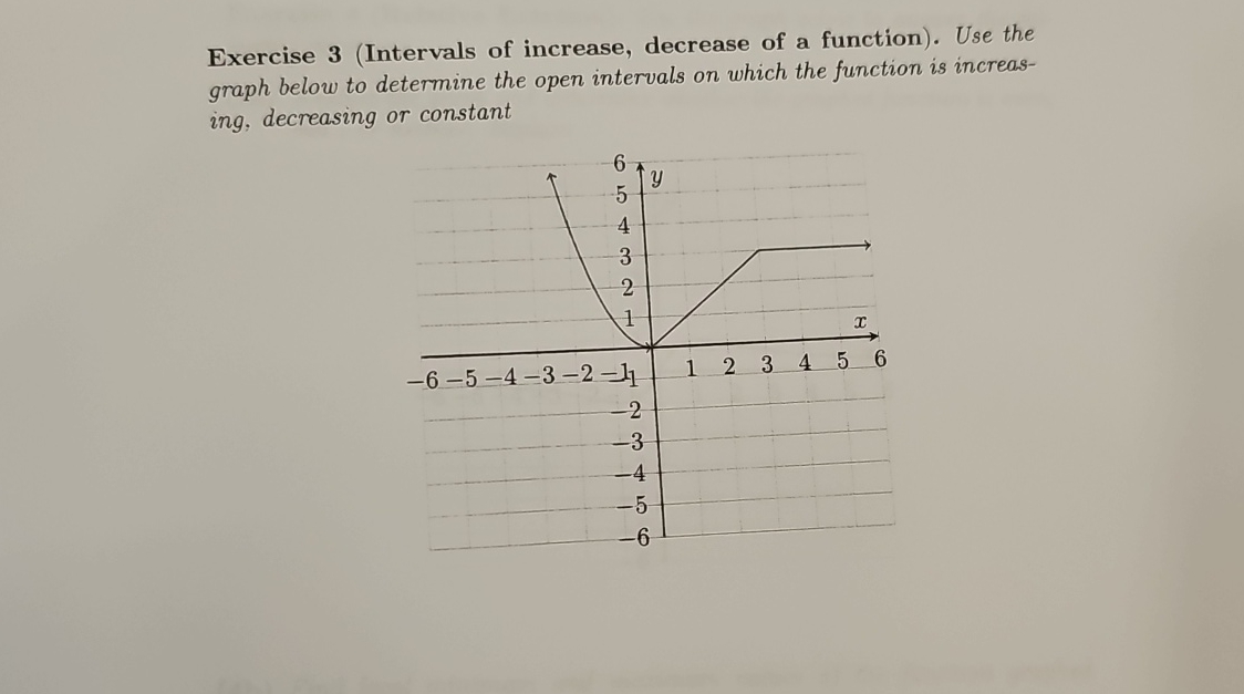 Solved How to solve Exercise 3 (Intervals of increase, | Chegg.com