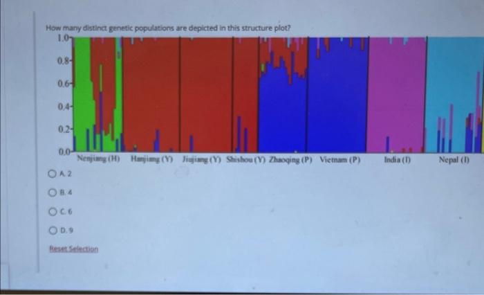 How many distinct genetic populations are depicted in | Chegg.com