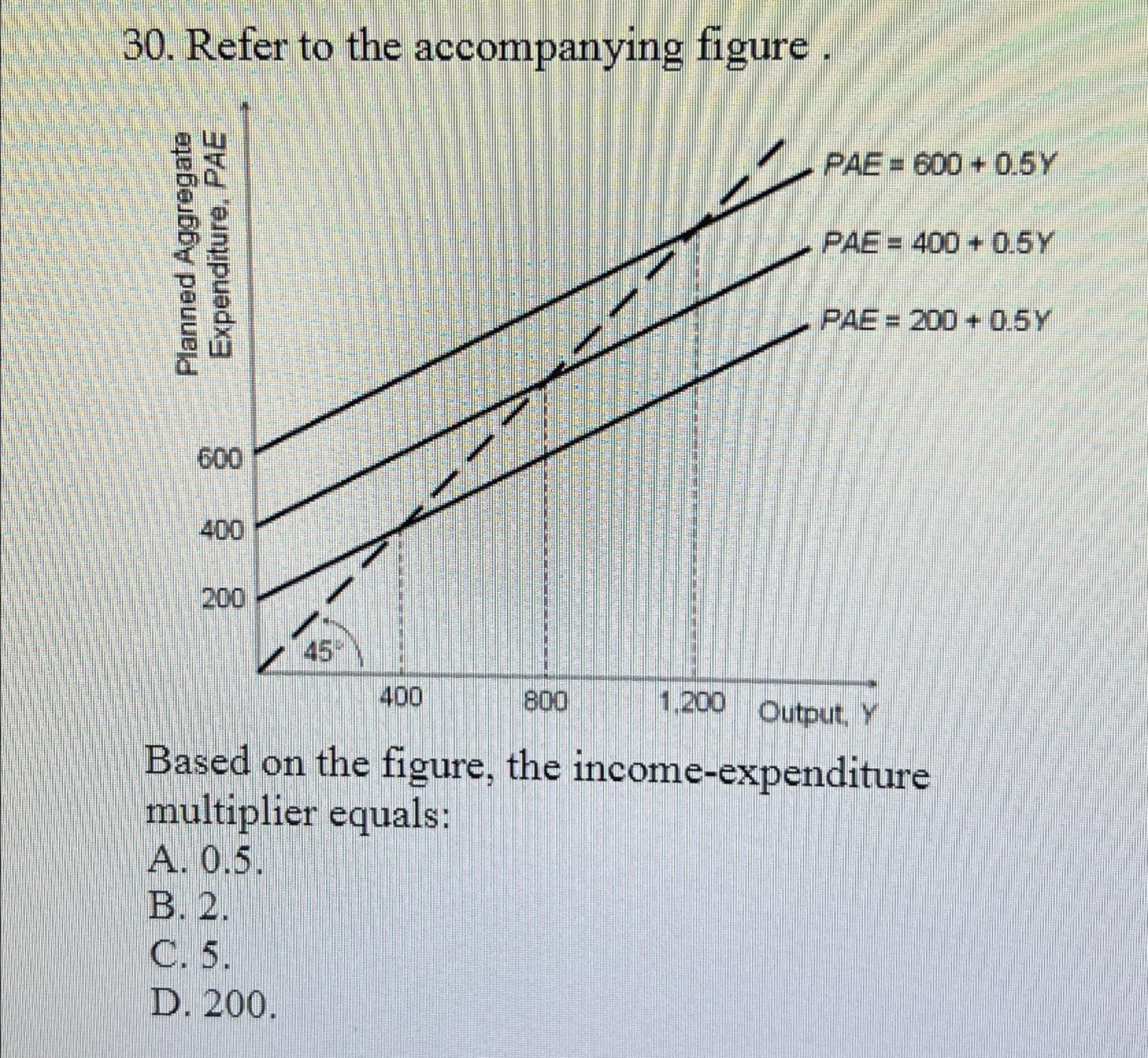 Solved Refer to the accompanying figure .Based on the | Chegg.com