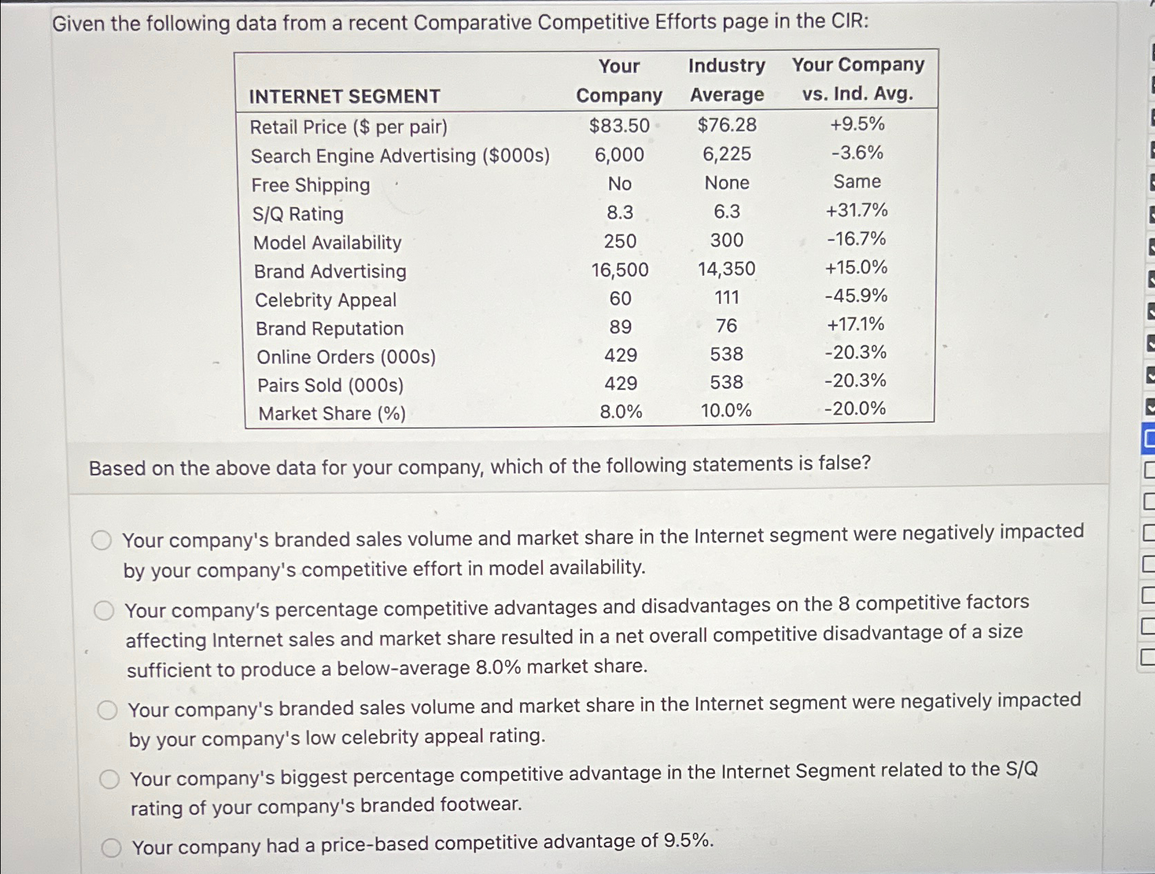 Solved Given the following data from a recent Comparative | Chegg.com