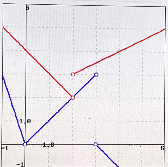 Solved Book Exercise 43 Note: Click on graph for larger | Chegg.com