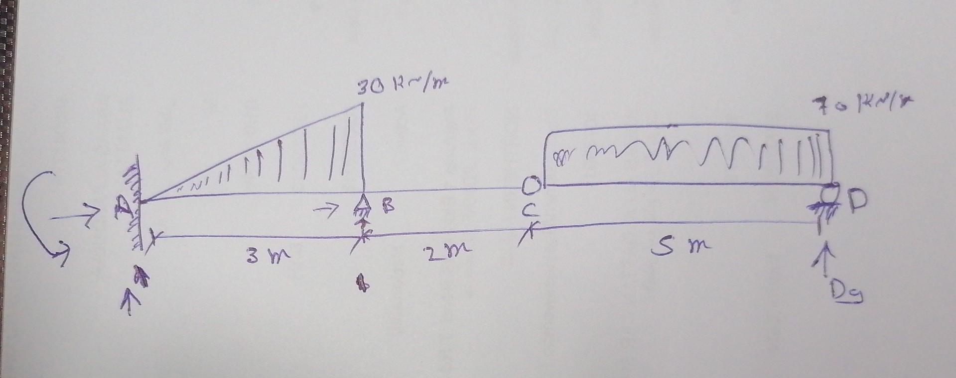 Solved Draw shear force, bending moment diagrams for this | Chegg.com