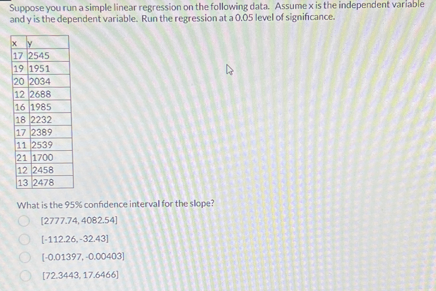 Solved Suppose you run a simple linear regression on the | Chegg.com